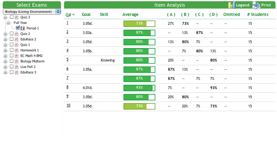 Test Wizard - Assign online homework, quizzes, and reviews. Test Wizard - Assign online homework, quizzes, and reviews.